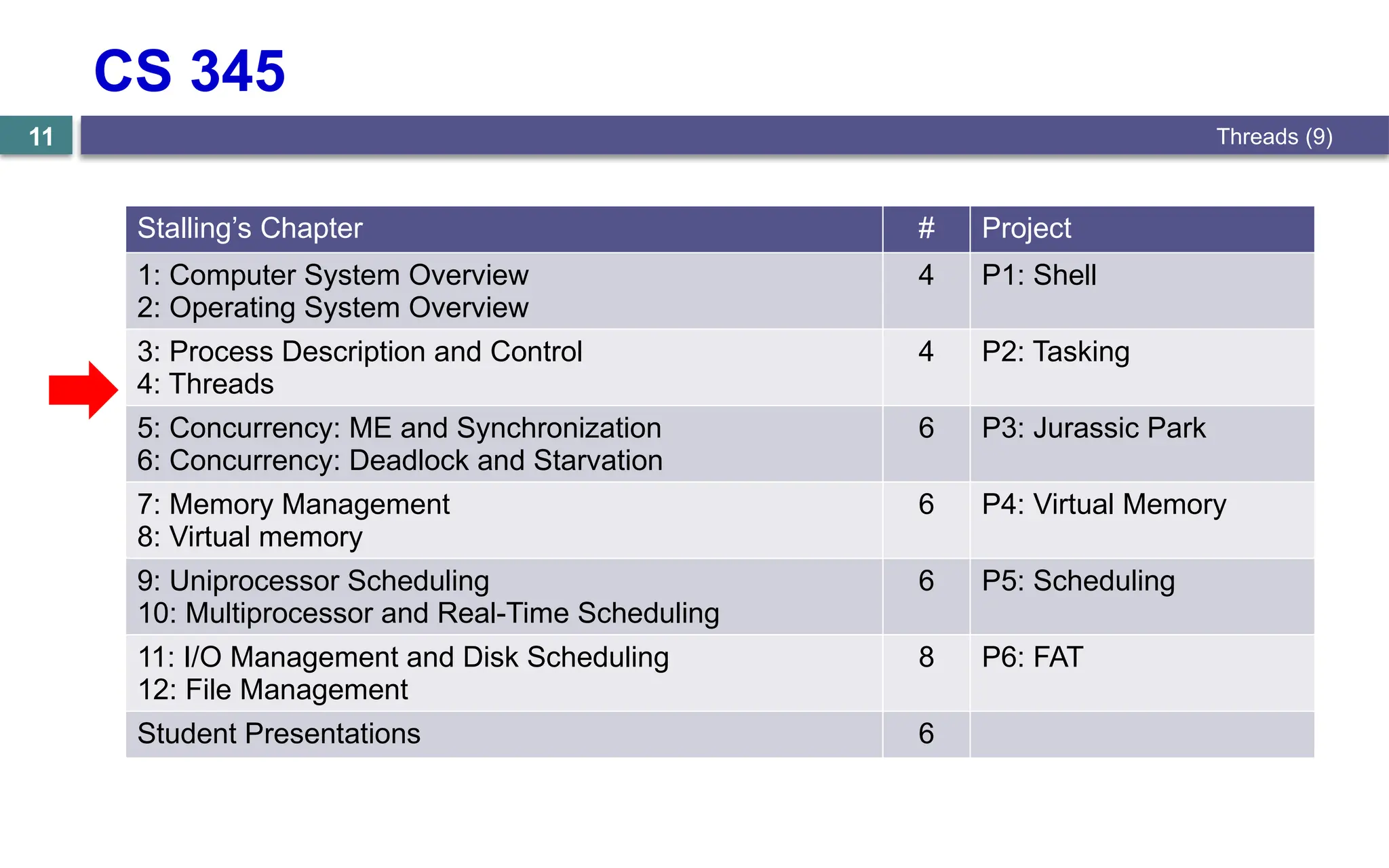 CS345 09 - Ch04 Threads operating system1.pptx