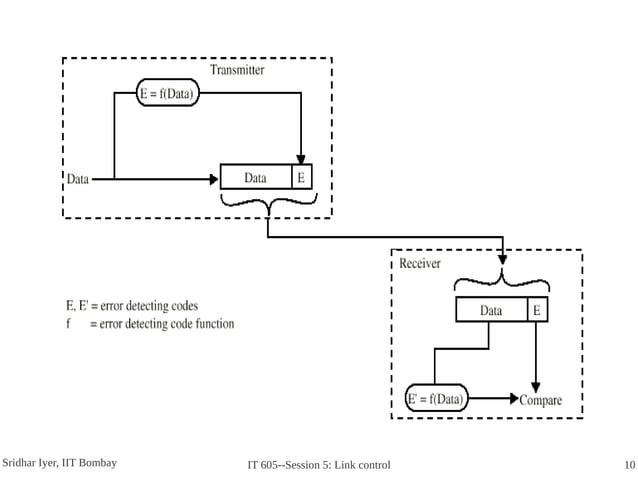 Cs348 lec8-error detection-2011 | PPT