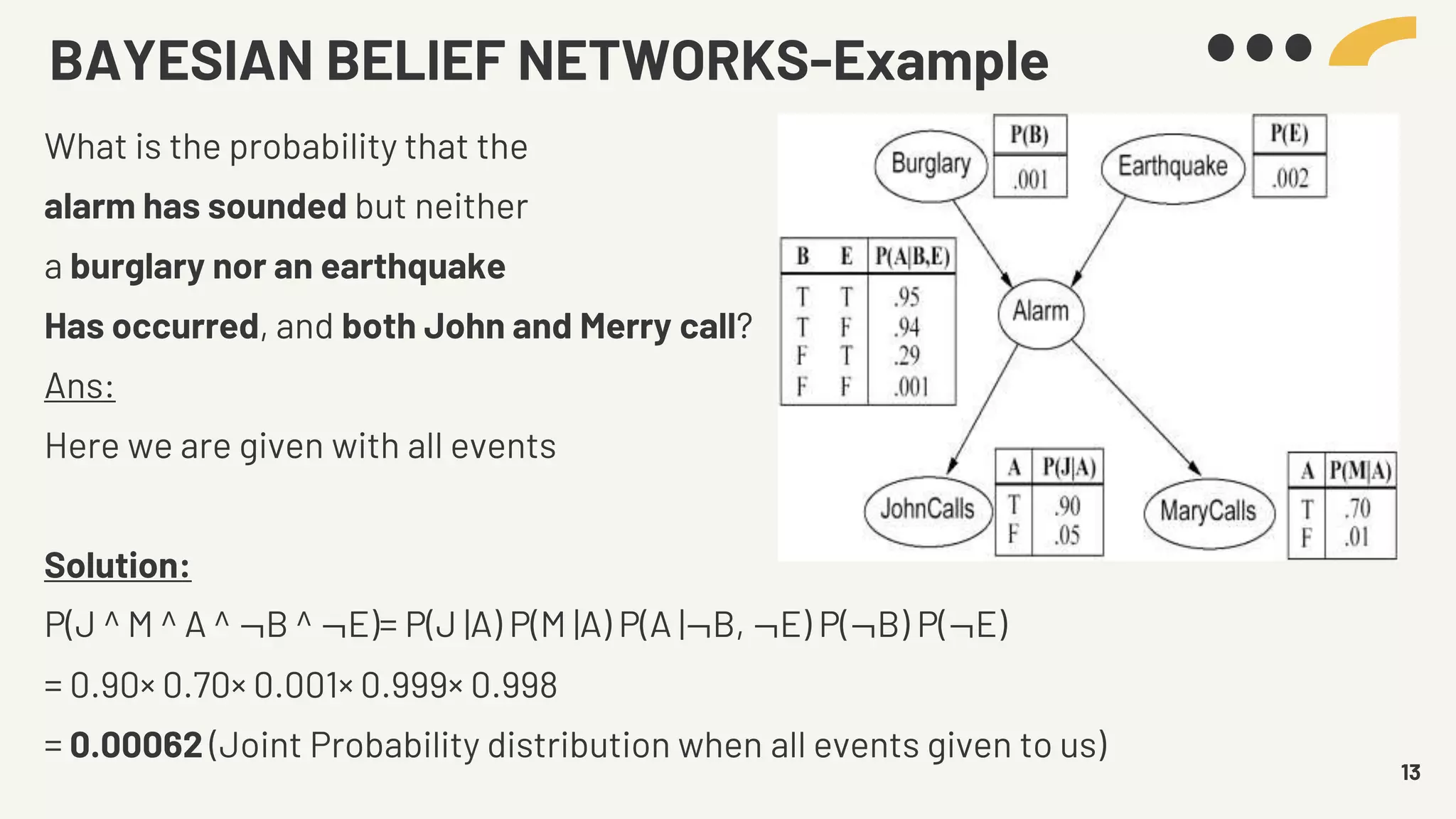 CS3491-Unit-2 BBN.pptx
