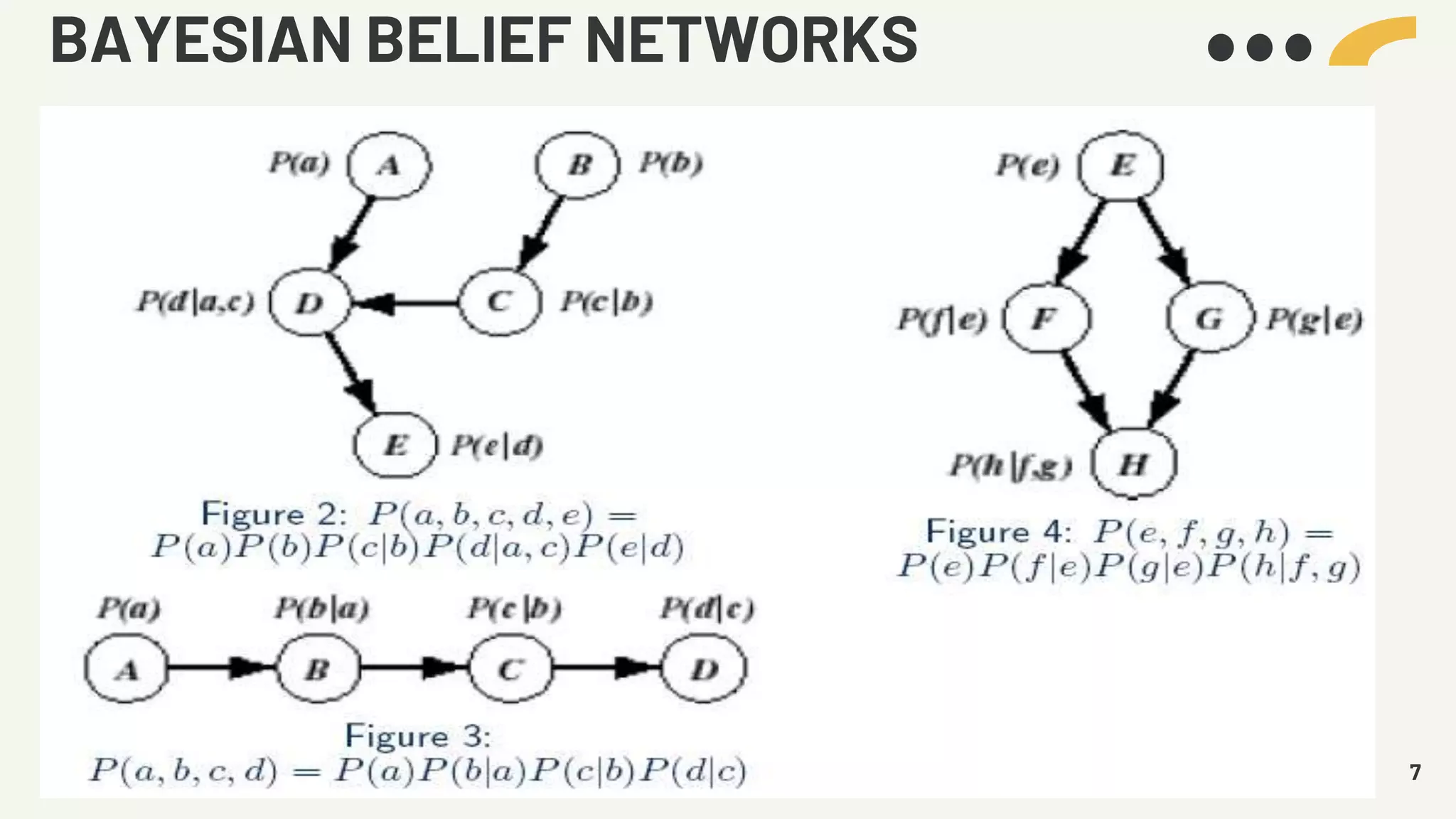 CS3491-Unit-2 BBN.pptx