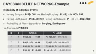 CS3491-Unit-2 BBN.pptx