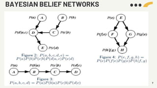 CS3491-Unit-2 BBN.pptx