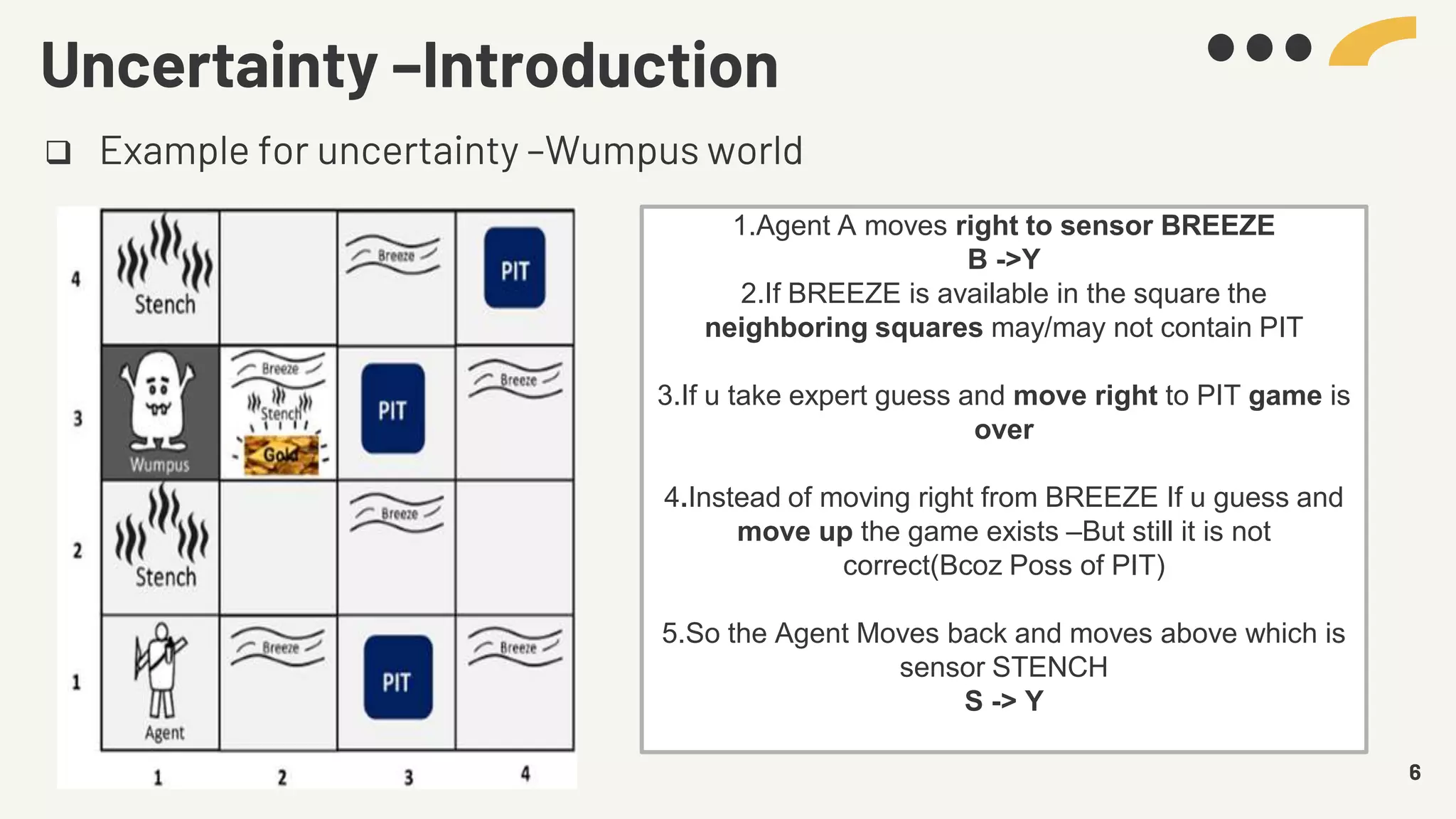 CS3491-Unit-2 Uncertainty.pptx