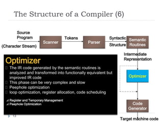 cs3501 COMPIER DESIGN FOR ANNA UNIVERSITY | PDF
