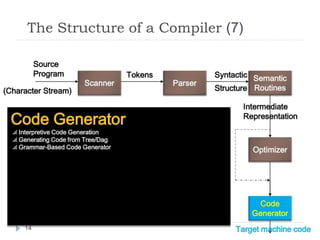 cs3501 COMPIER DESIGN FOR ANNA UNIVERSITY | PDF
