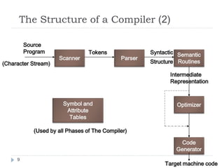 cs3501 COMPIER DESIGN FOR ANNA UNIVERSITY | PDF
