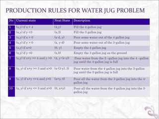 Cs 361 2015 lec 1-2 | PPT