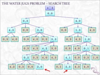 Cs 361 2015 lec 1-2 | PPT