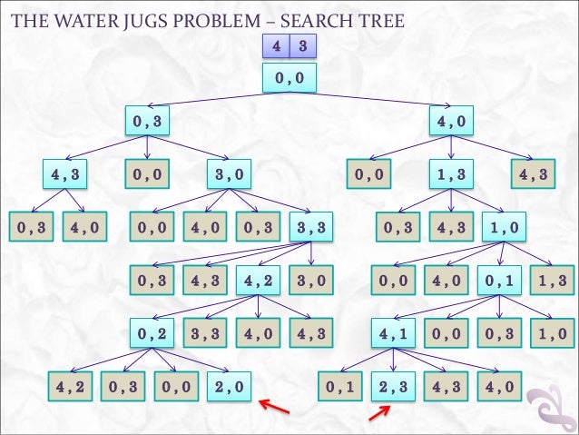 Cs 361 2015 Lec 1 2