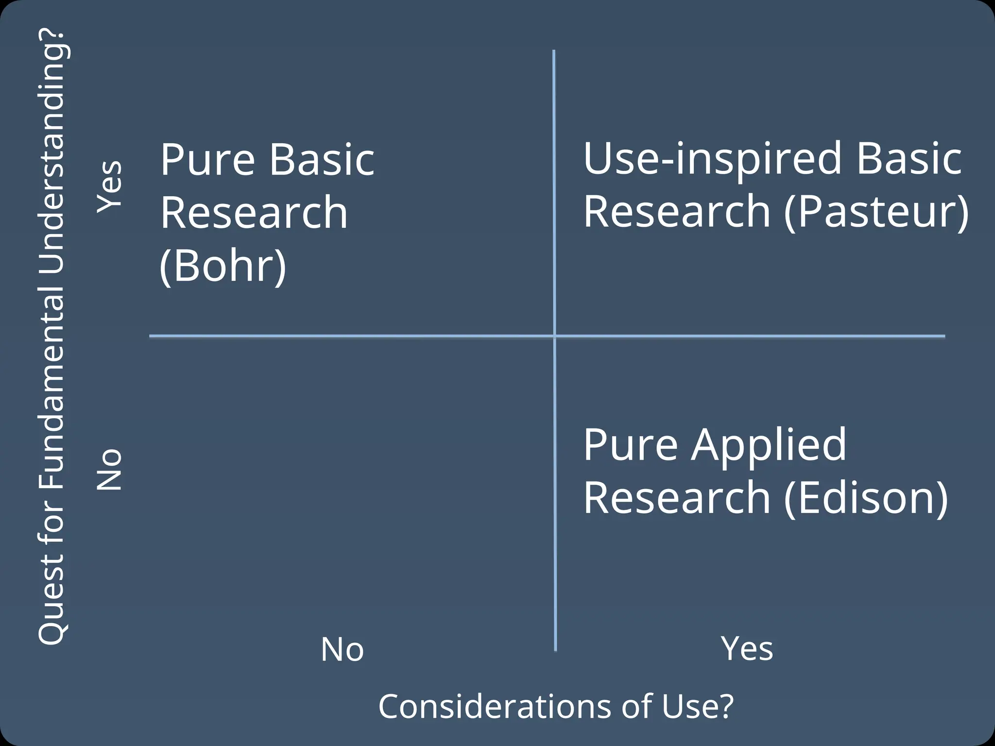 Research in the Stanford HCI Group: how to and why | PPT