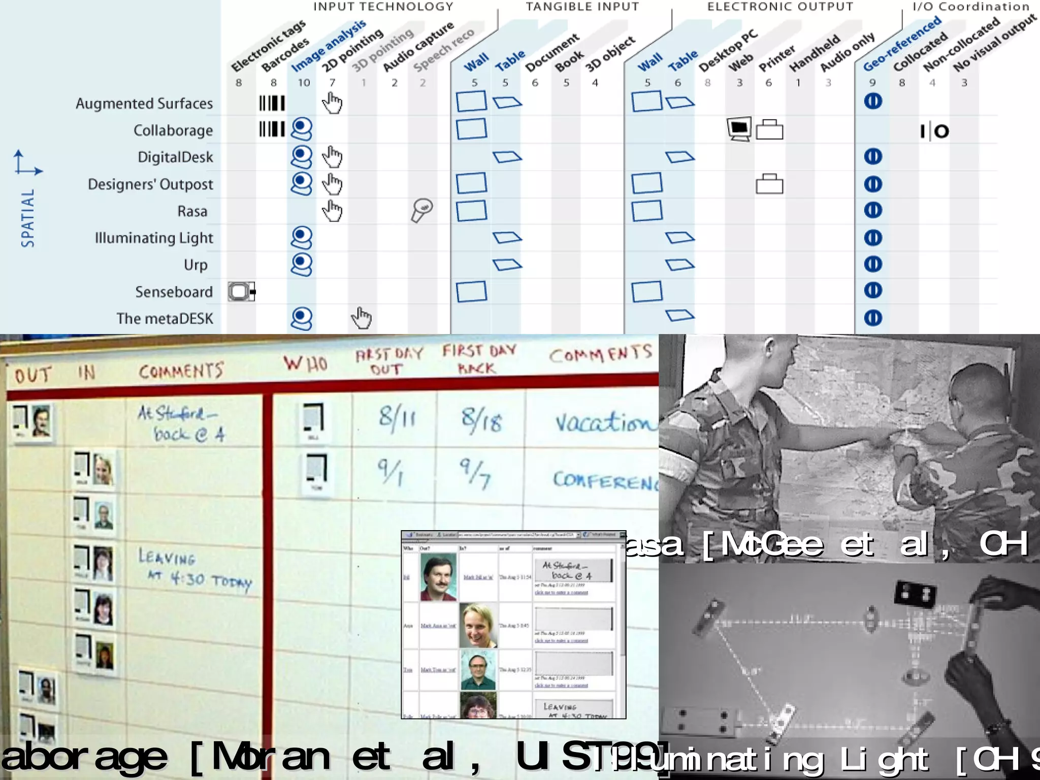 Tangible Interaction & Augmented Reality | PPT