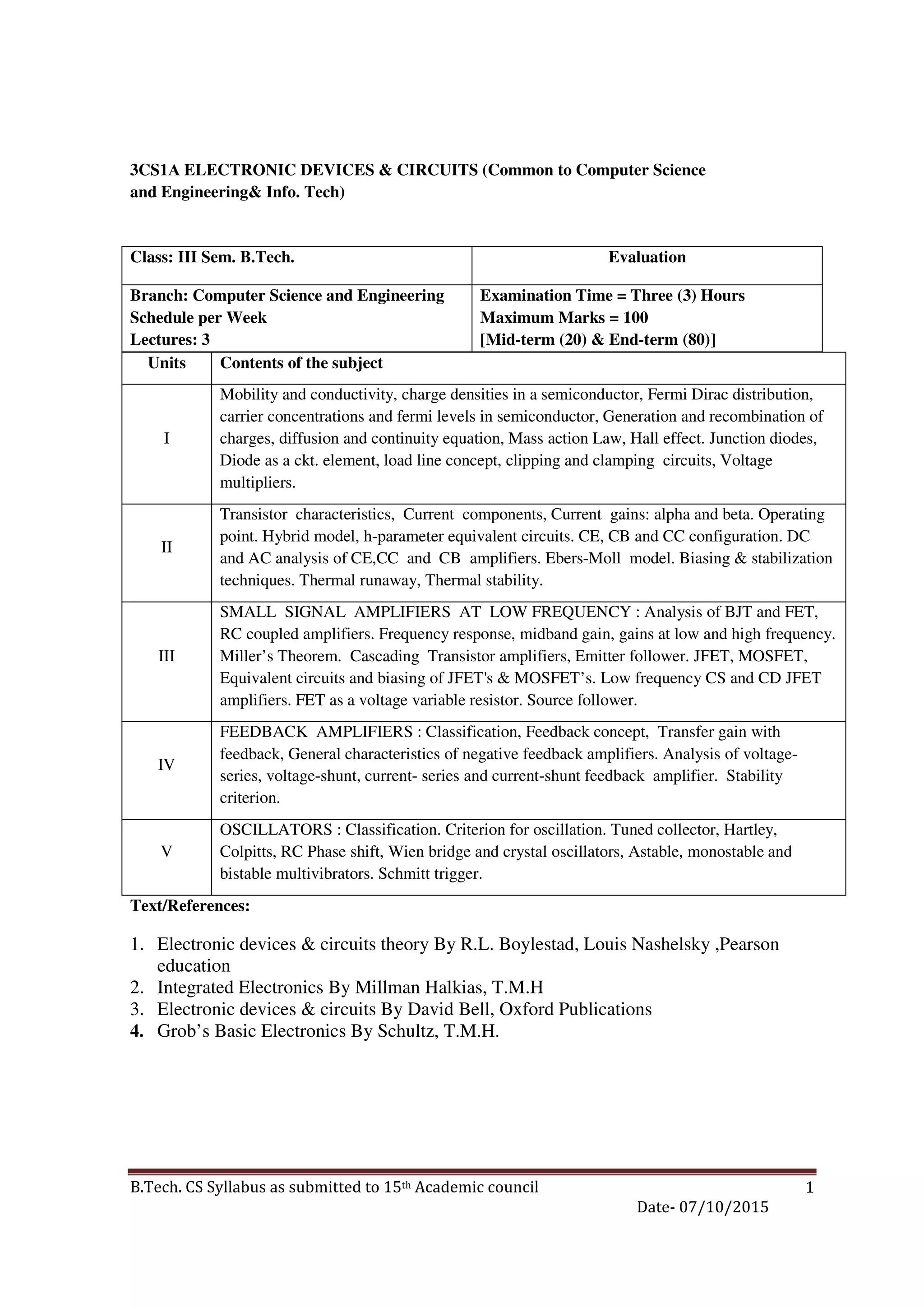 rtu cs branch syllabus | PDF