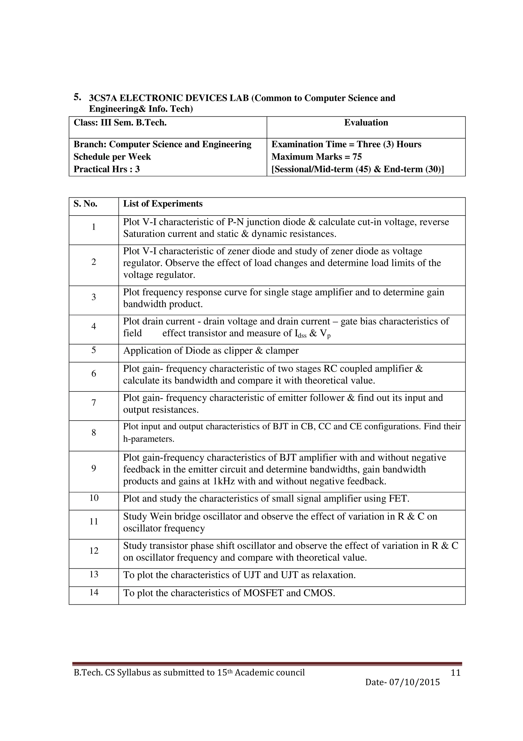 rtu cs branch syllabus | PDF