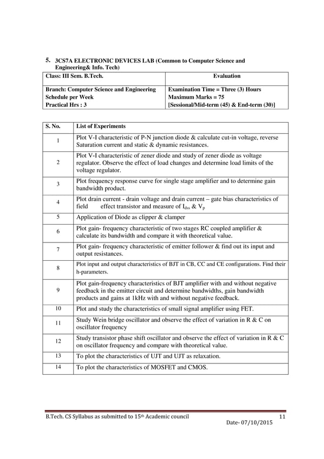 rtu cs branch syllabus | PDF