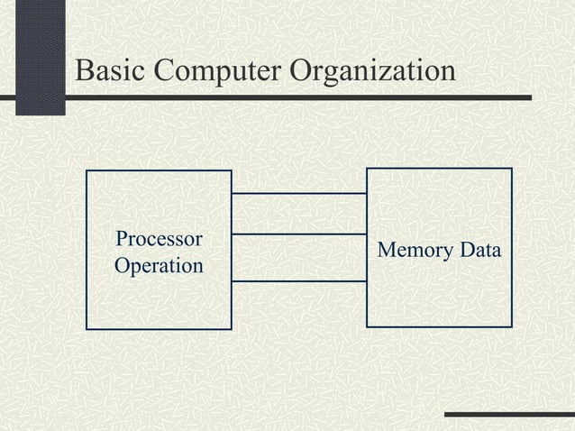 Computer Organization and Assembly Language | PPT | Computing | Technology & Computing