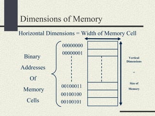Computer Organization and Assembly Language | PPT