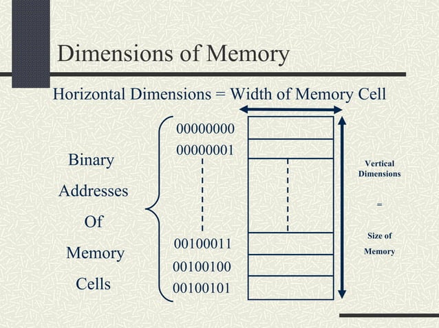 Computer Organization and Assembly Language | PPT | Computing | Technology & Computing