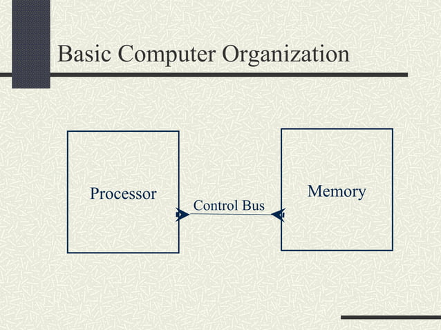 Computer Organization And Assembly Language Ppt Computing Technology And Computing