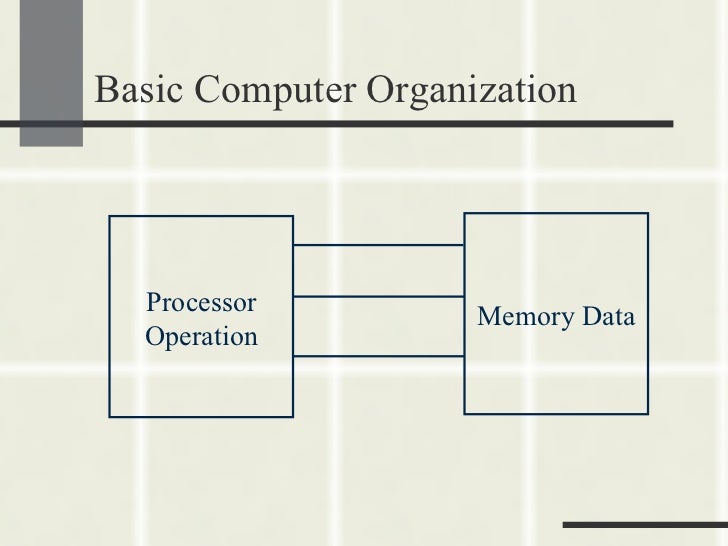 Computer Organization And Assembly Language