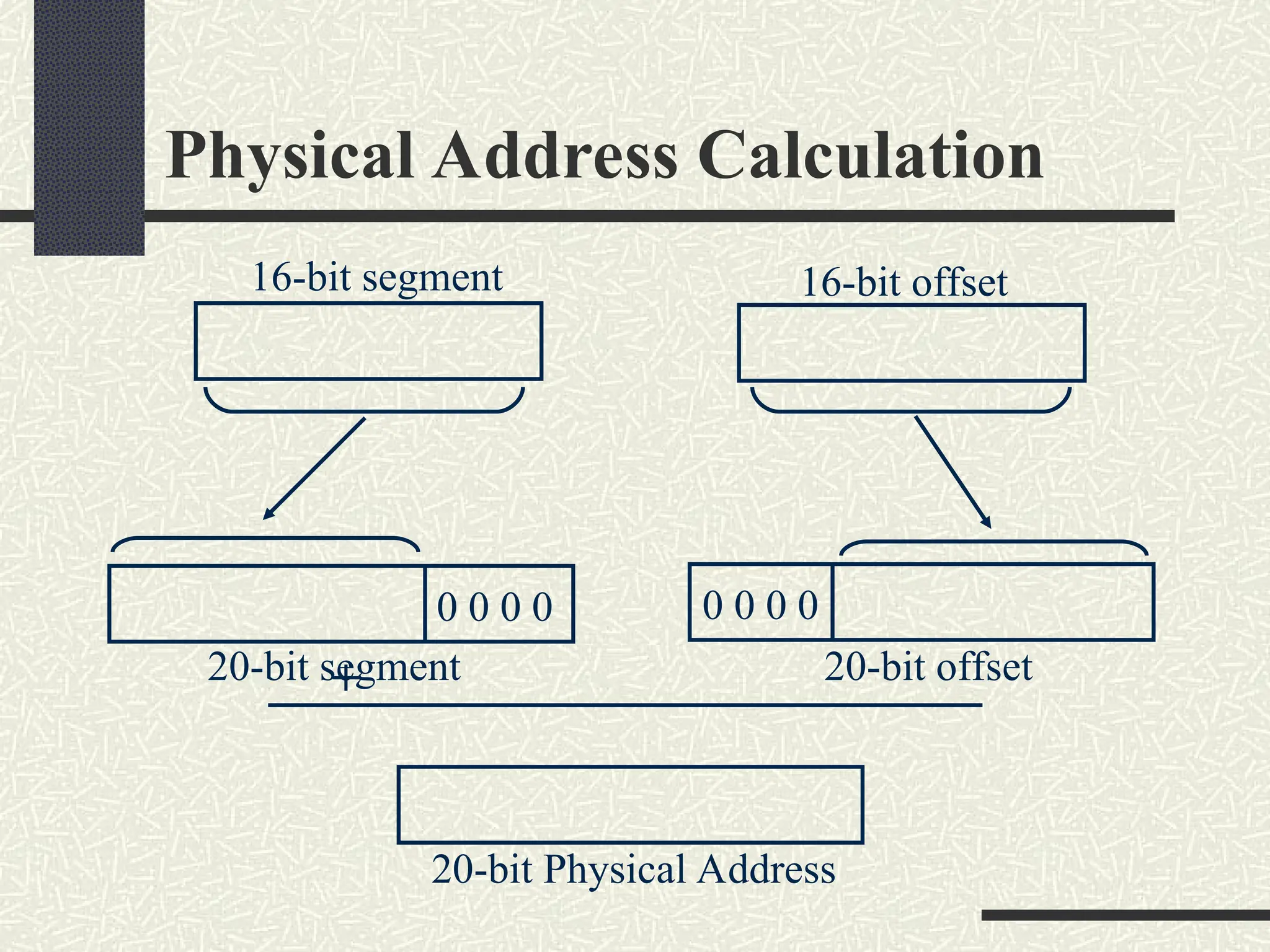 chapter 4 cs401 subject of computer science | PPT