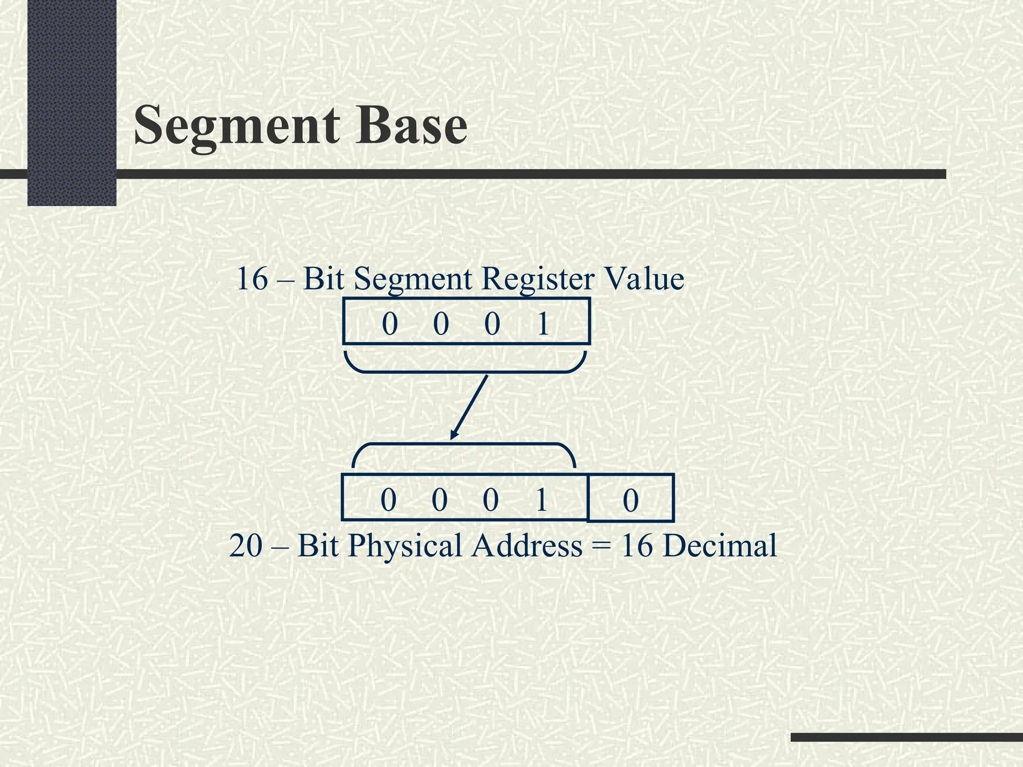 chapter 4 cs401 subject of computer science | PPT