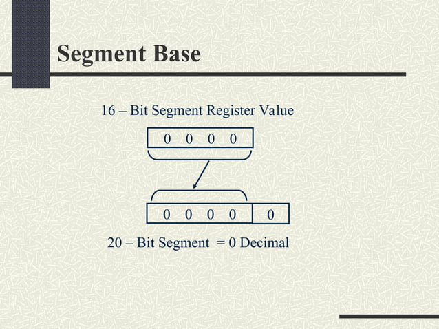 chapter 4 cs401 subject of computer science | PPT