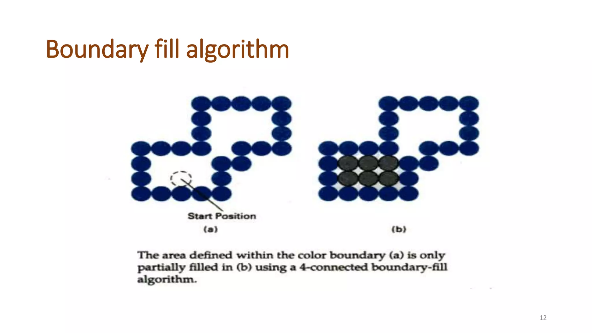 CS401_M2_L6_Solid Area Scan Conversion.pptx