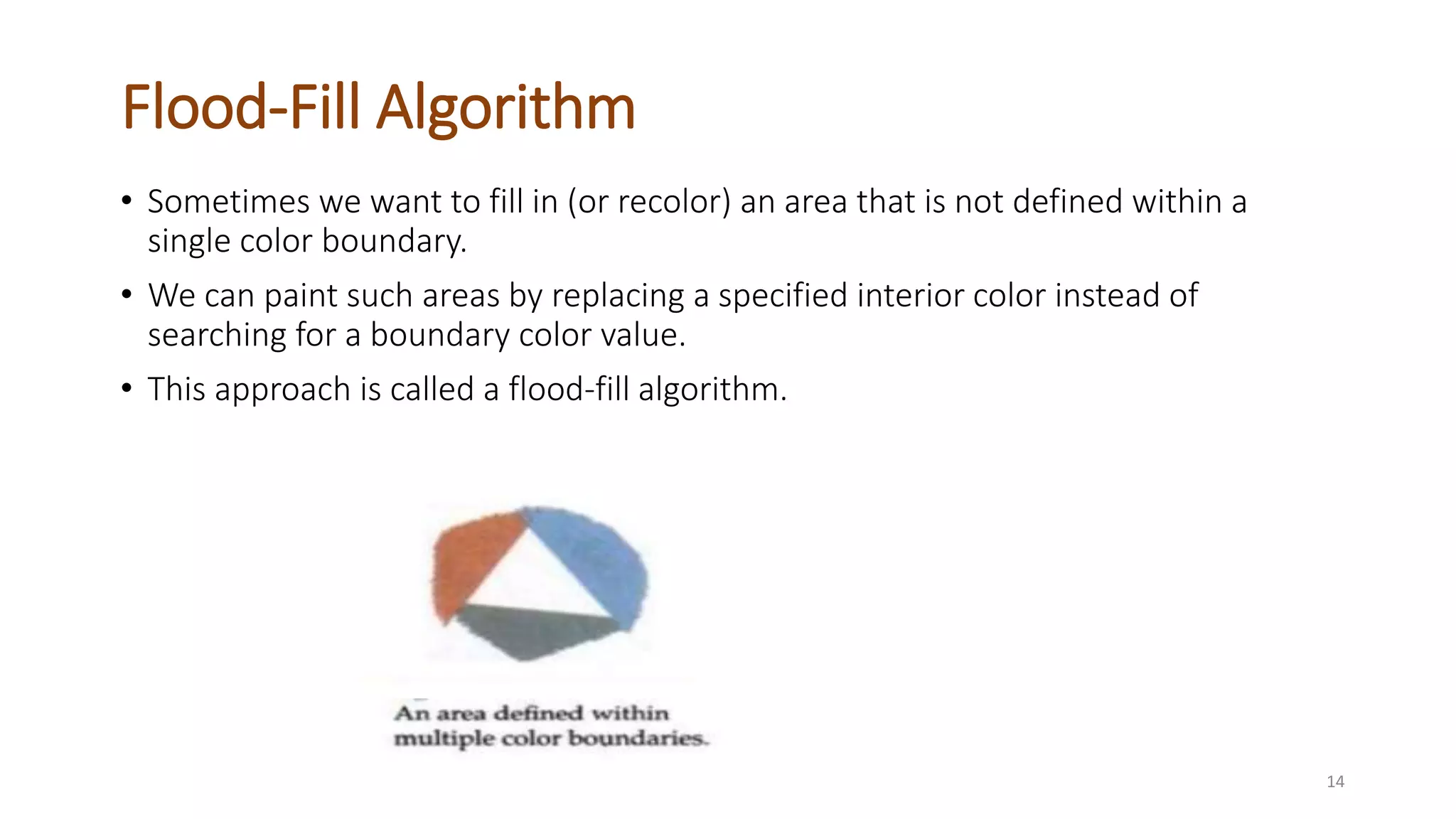 CS401_M2_L6_Solid Area Scan Conversion.pptx