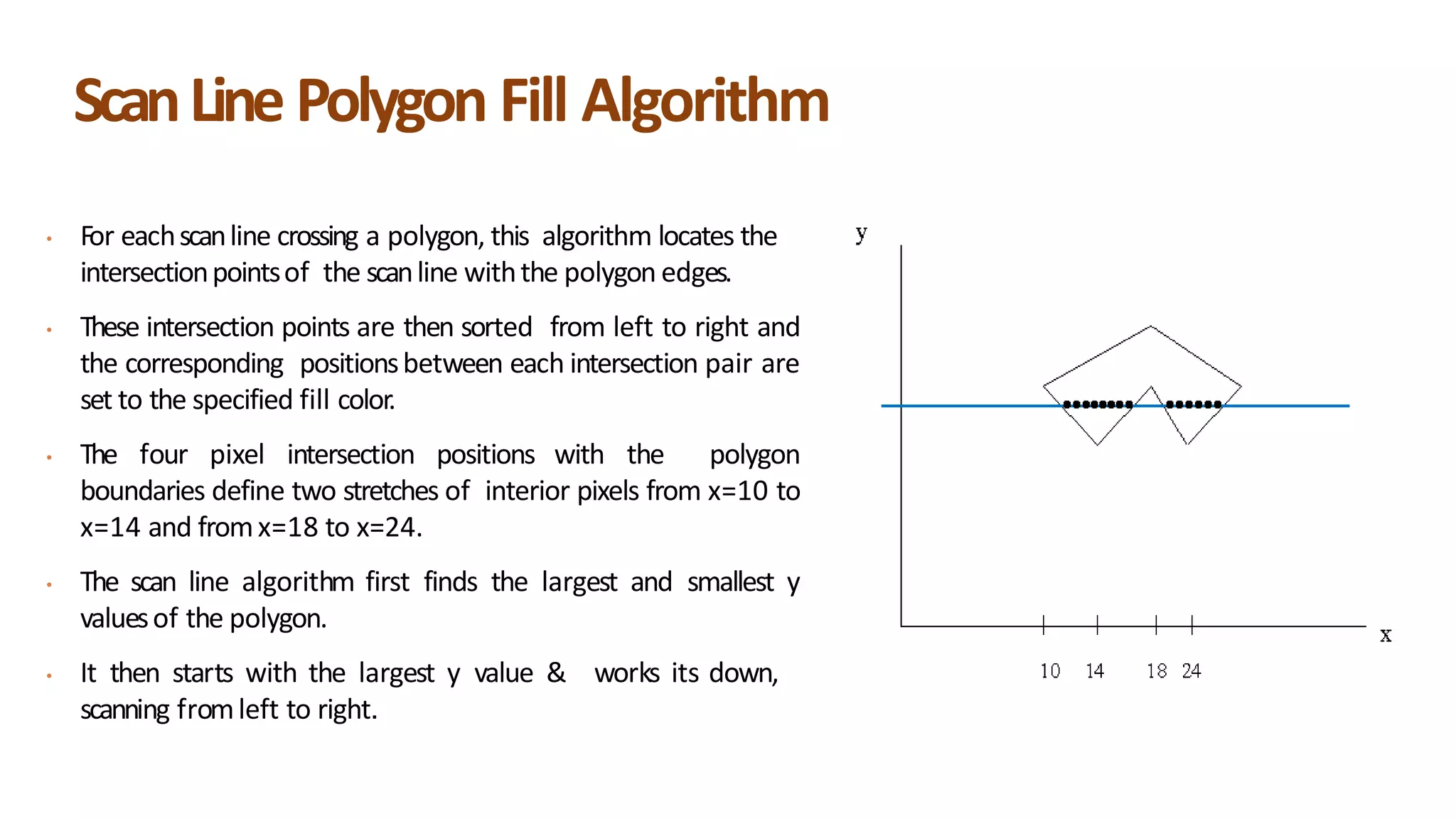 CS401_M2_L6_Solid Area Scan Conversion.pptx