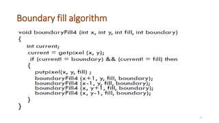 CS401_M2_L6_Solid Area Scan Conversion.pptx