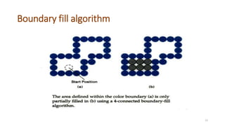 CS401_M2_L6_Solid Area Scan Conversion.pptx