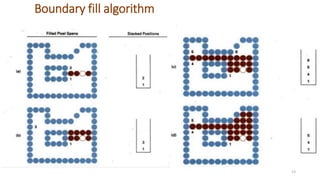 CS401_M2_L6_Solid Area Scan Conversion.pptx