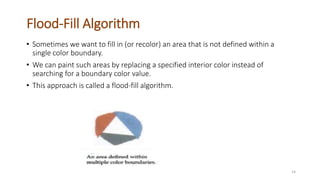 CS401_M2_L6_Solid Area Scan Conversion.pptx