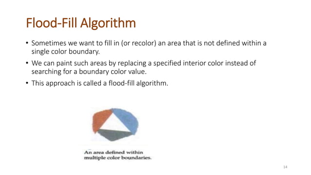 CS401_M2_L6_Solid Area Scan Conversion.pptx