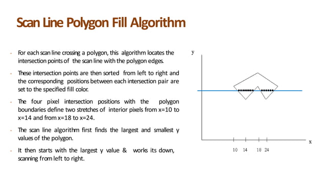 CS401_M2_L6_Solid Area Scan Conversion.pptx