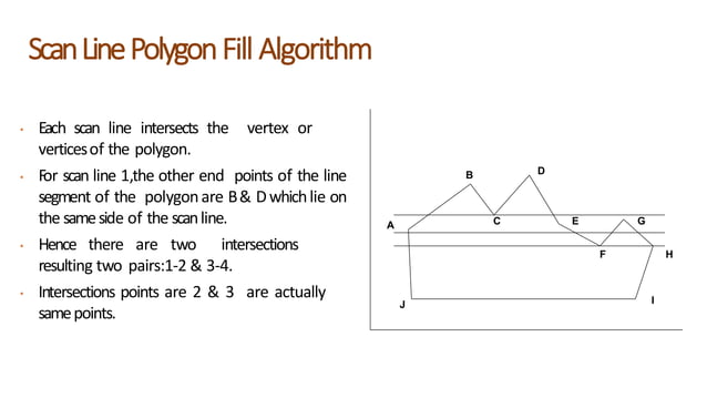 CS401_M2_L6_Solid Area Scan Conversion.pptx