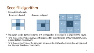 CS401_M2_L6_Solid Area Scan Conversion.pptx