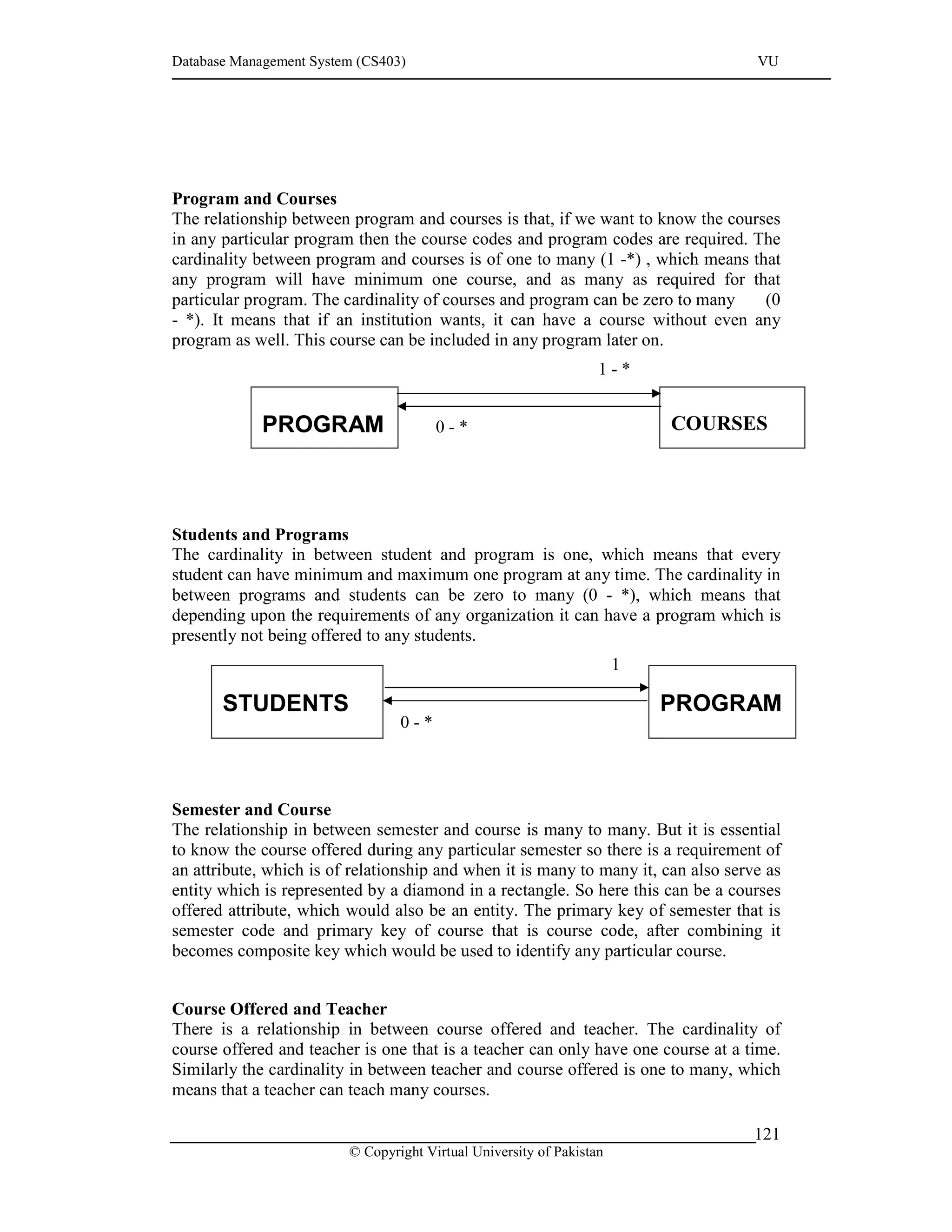 CS403 Handouts.pdf