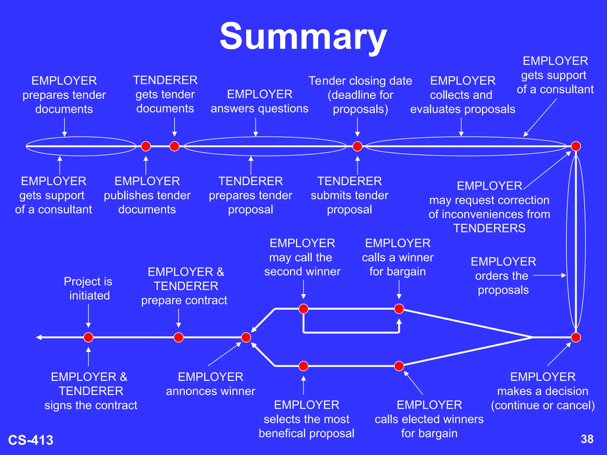 CS413_sunumu_04_Project_Management_Context_Presesntation.ppt
