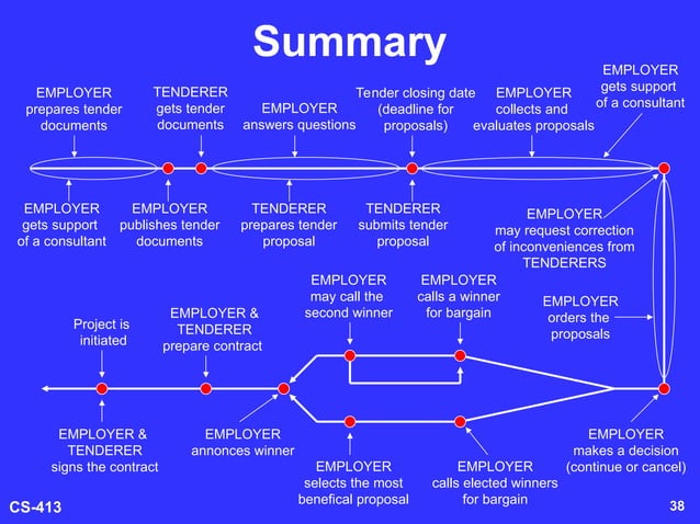 CS413_sunumu_04_Project_Management_Context_Presesntation.ppt
