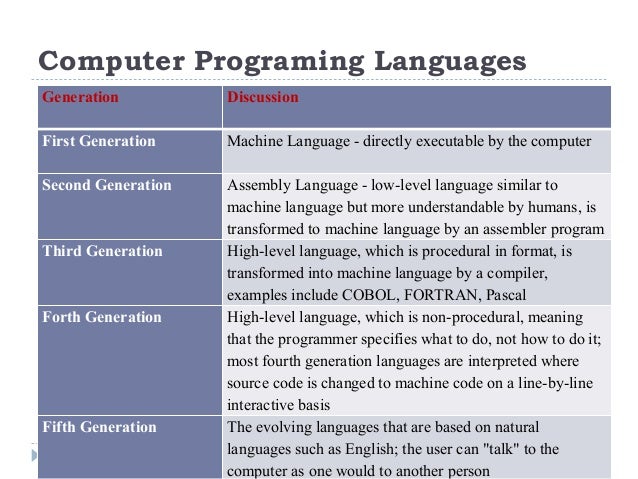 Computer and It and the society
