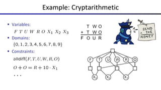 CS415 - Lecture 11 - CSPs I.pptx