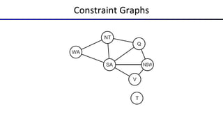 CS415 - Lecture 11 - CSPs I.pptx