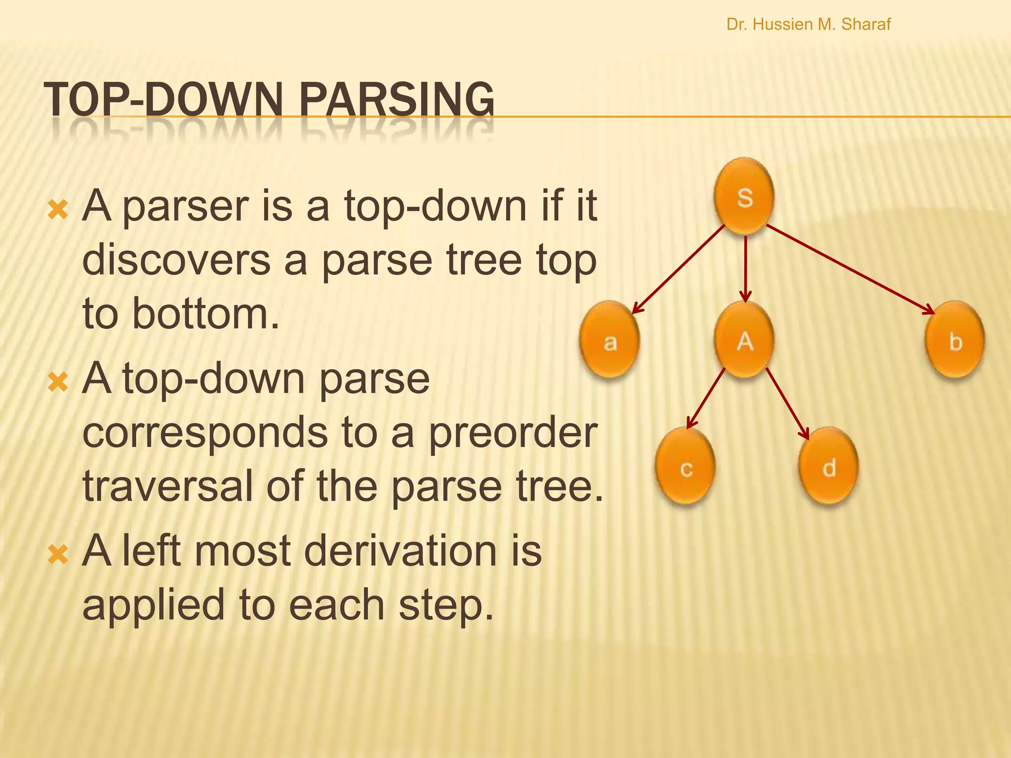 Cs419 Lec10 Left Recursion And Left Factoring Ppt