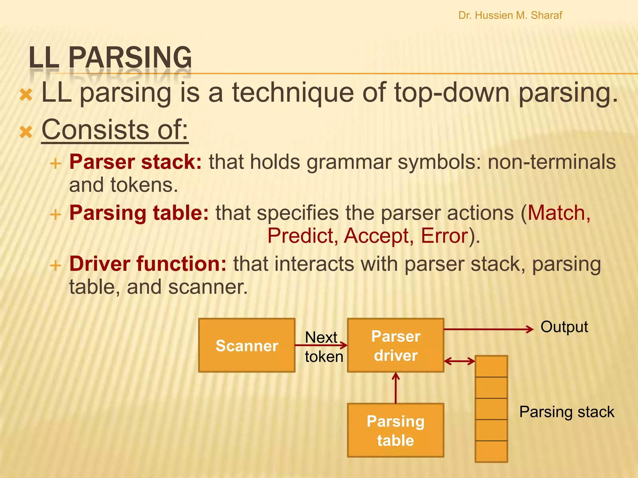 Cs419 Lec10 Left Recursion And Left Factoring Ppt