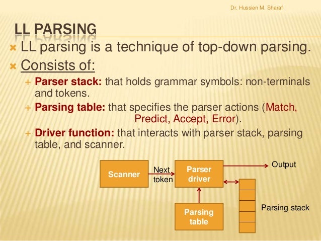 Cs419 lec10 left recursion and left factoring Cs419 lec10 left recursion and left factoring