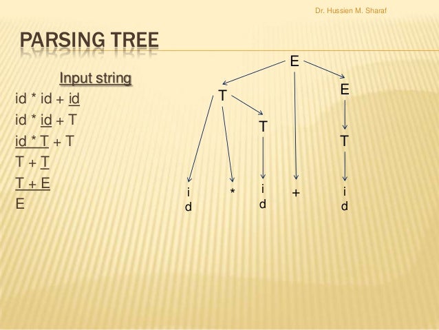 Cs419 lec11 bottom-up parsing