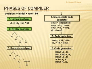 Cs419 lec12 semantic analyzer | PPTX