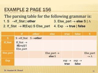 Cs419 lec9 constructing parsing table ll1 | PPT
