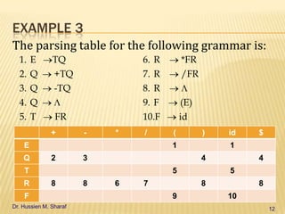 Cs419 lec9 constructing parsing table ll1 | PPT